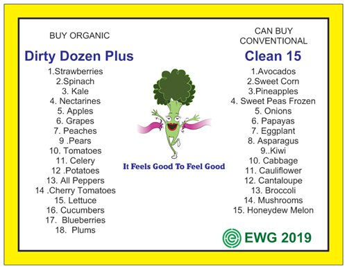 Dirty Dozen Plus/ Clean 15 List of GMOs - Cheryl M Health Muse